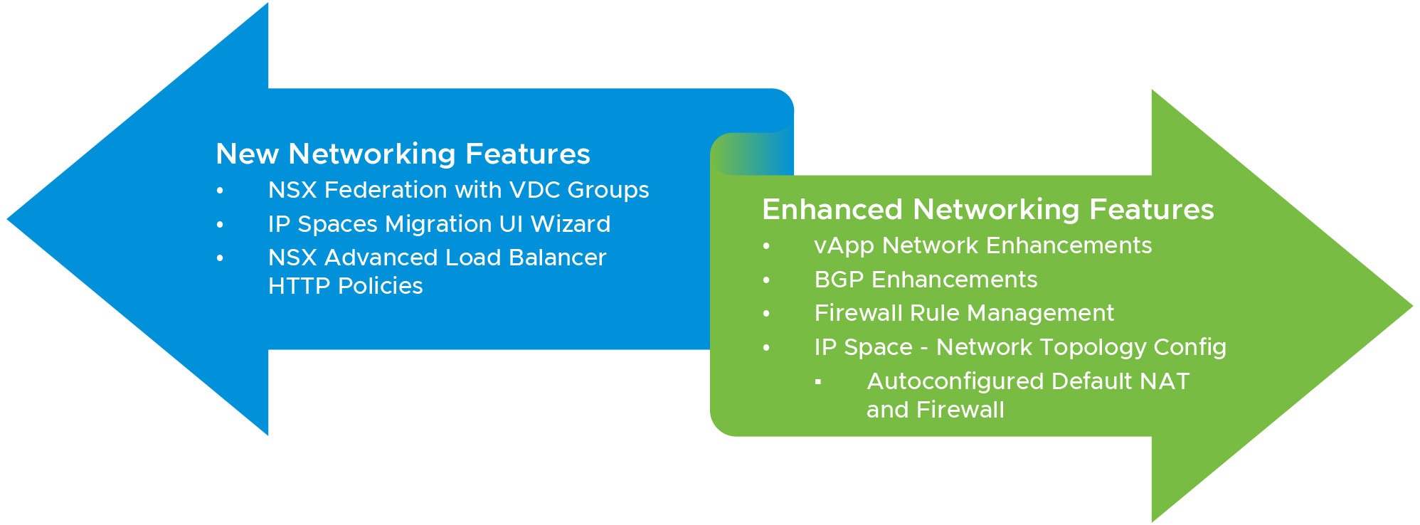 Exciting New Features in VMware Cloud Director 10.5: Empowering Cloud ...